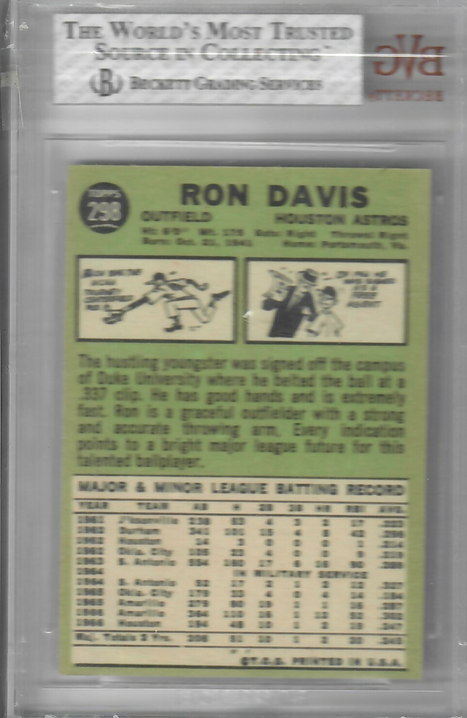 1967+Topps+-+%23298+Ron+Davis+%28RC%29 for sale online | eBay
