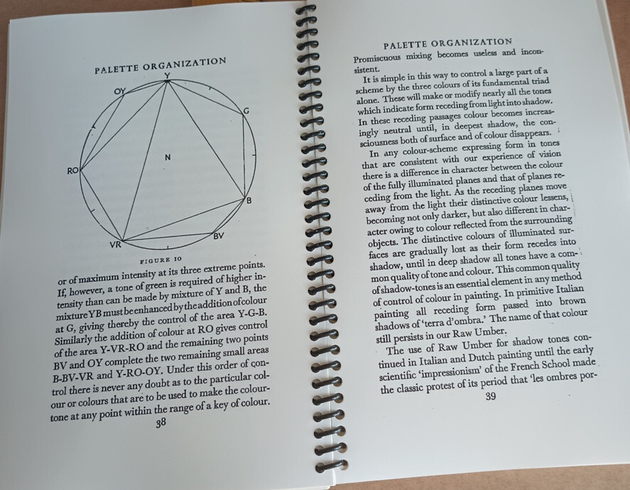 FRANK MORLEY FLETCHER Colour Control : Artist's Pallet HOW TO ...