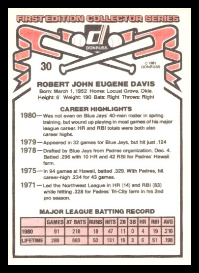 1981 Donruss #30 Bob Davis Toronto Blue Jays Baseball card | eBay