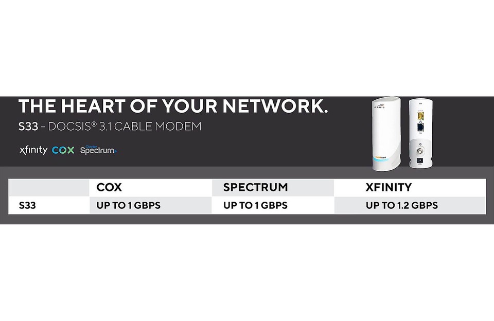 ARRIS S33 Surfboard DOCSIS 3.1 Multi-Gig Cable Modem - Certified ...