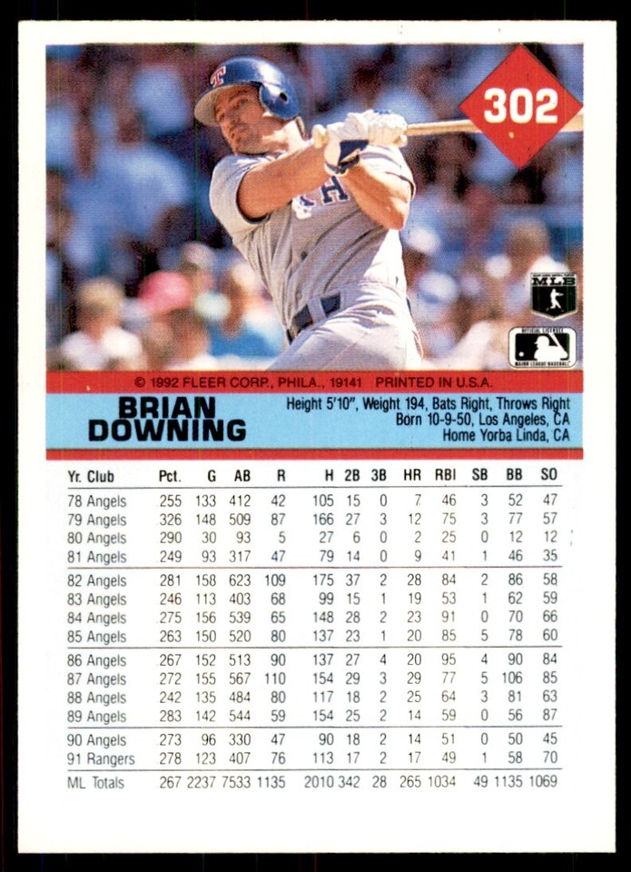 1992 Fleer Brian Downing Baseball Cards #302 | eBay