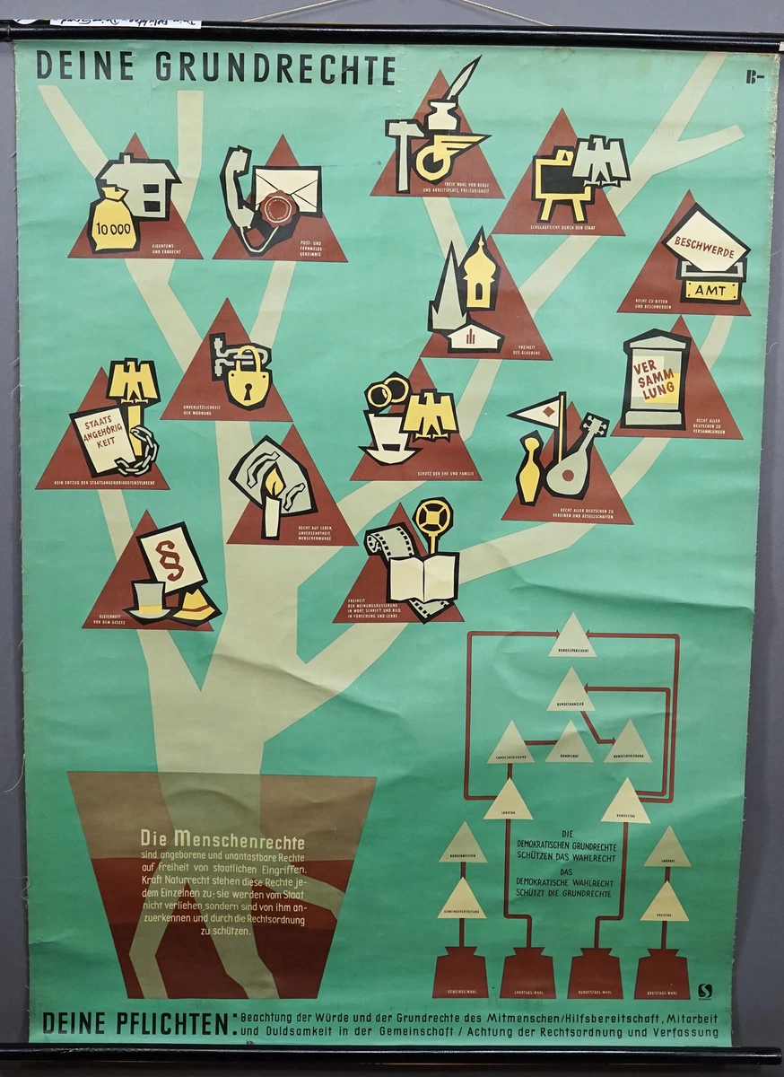 Poster On Fundamental Rights