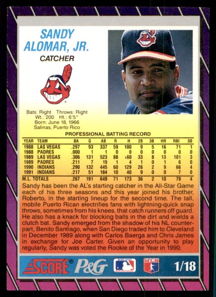 1992 Score Proctor and Gamble Sandy Alomar Jr. #1 | eBay