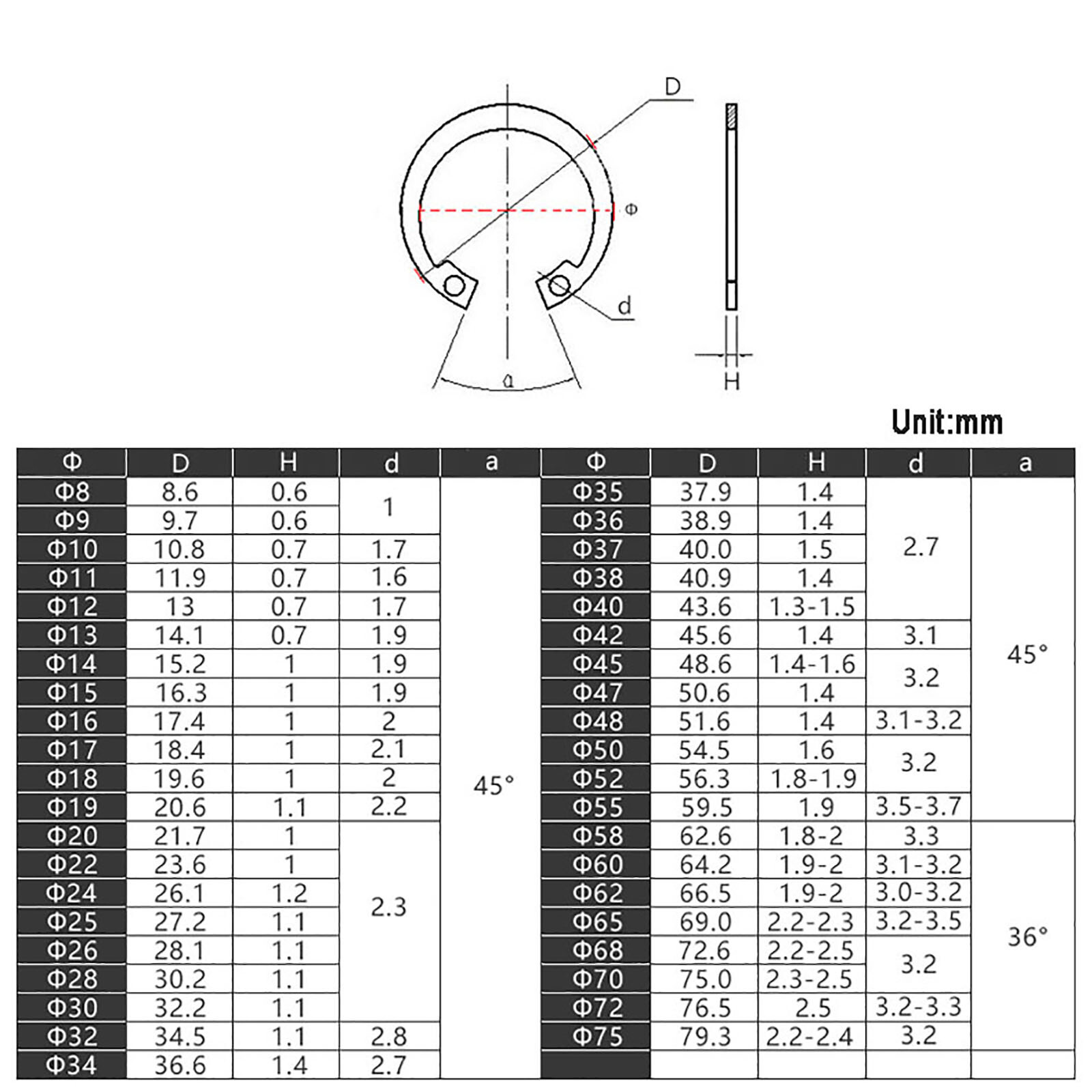 Seegerring (innen) Wellensicherungsringe Ø 8mm-75mm Sicherungsring A2 ...