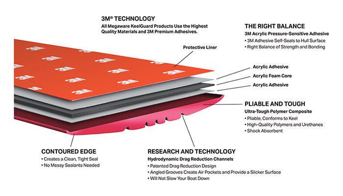 Megaware Keelguard Boat Hull Protector - Select Color and Length Boat ...