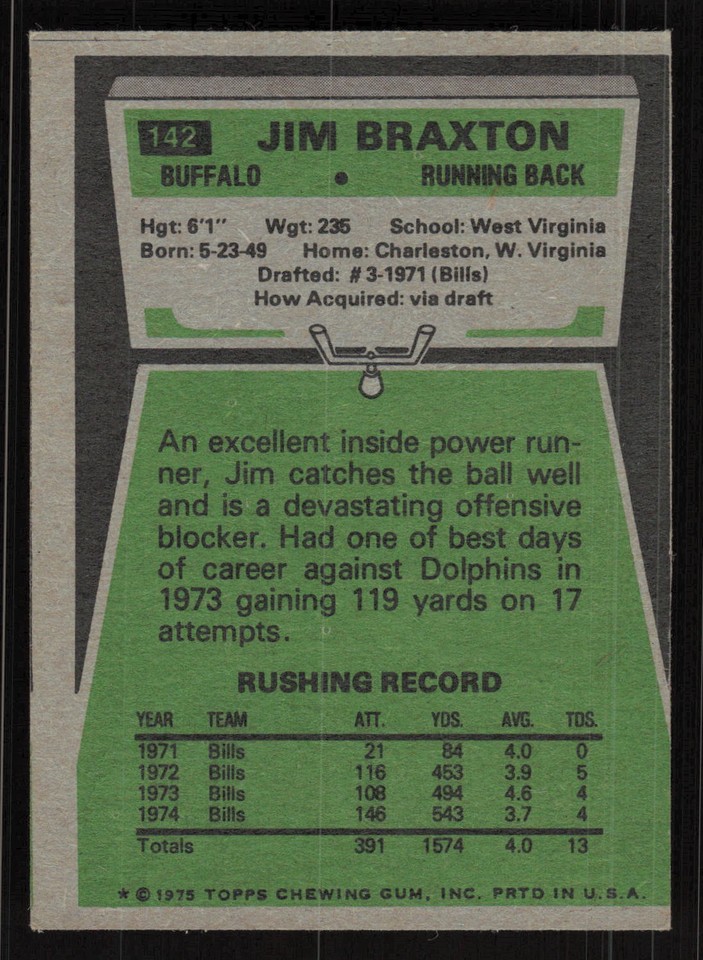 1975 Topps #142 Jim Braxton Card TCCCX | eBay
