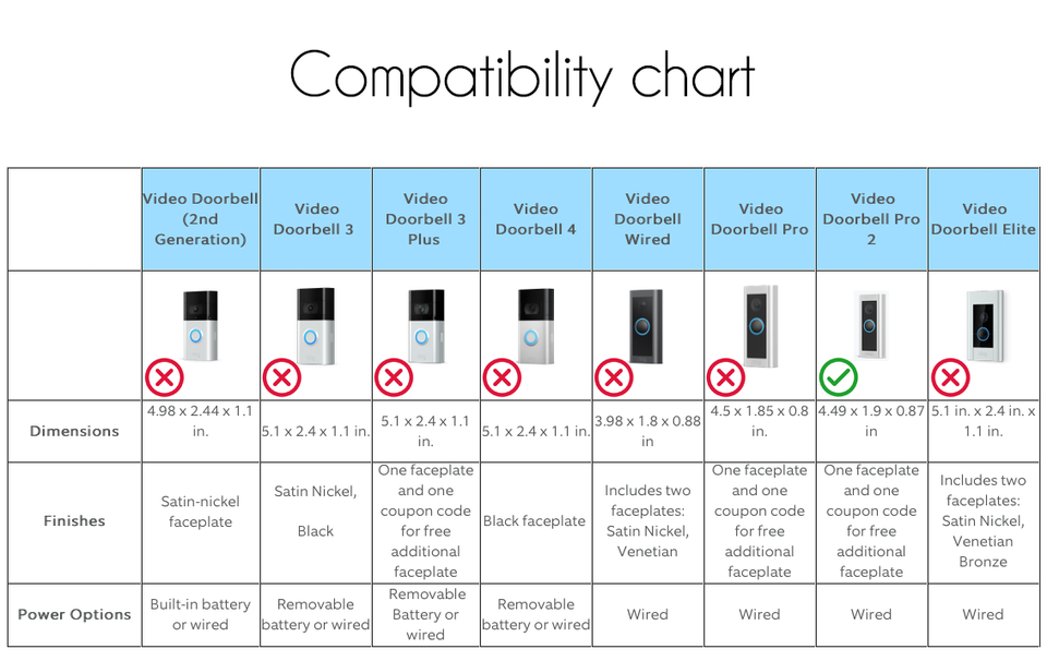 Ring PRO 2 video Doorbell Custom spacer. Mounting bracket wedge 0.5"-3. ...