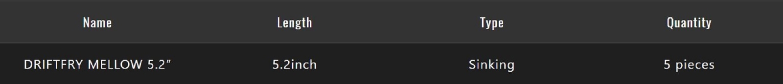 Jackall Soft Lure Drift Mellow 5.2 Inch Stealth Neon Shad (5424) for sale online | eBay