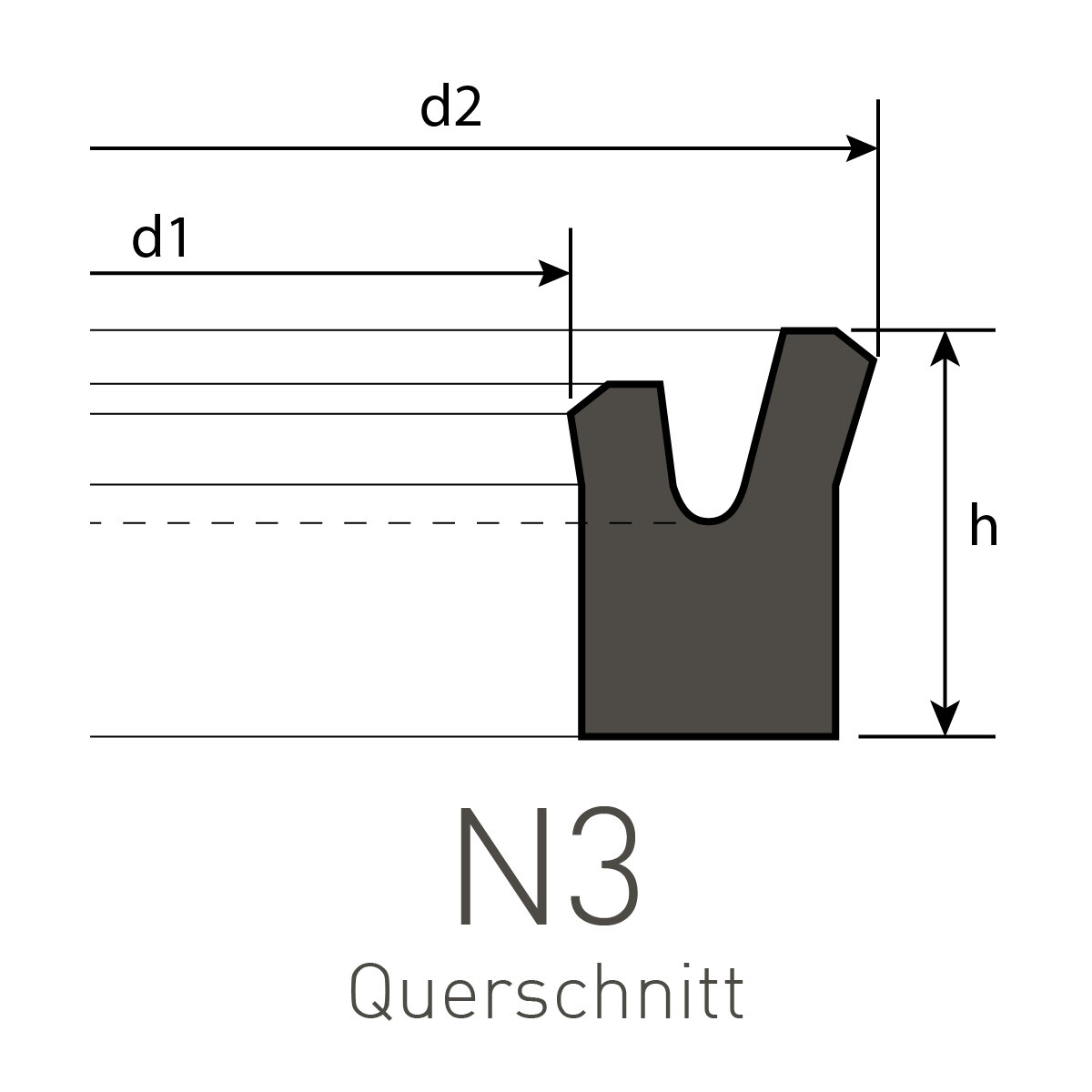 25 Nutringe Stangendichtungen 50 x 70 x 12 mm aus PU Profil NP-3 | eBay