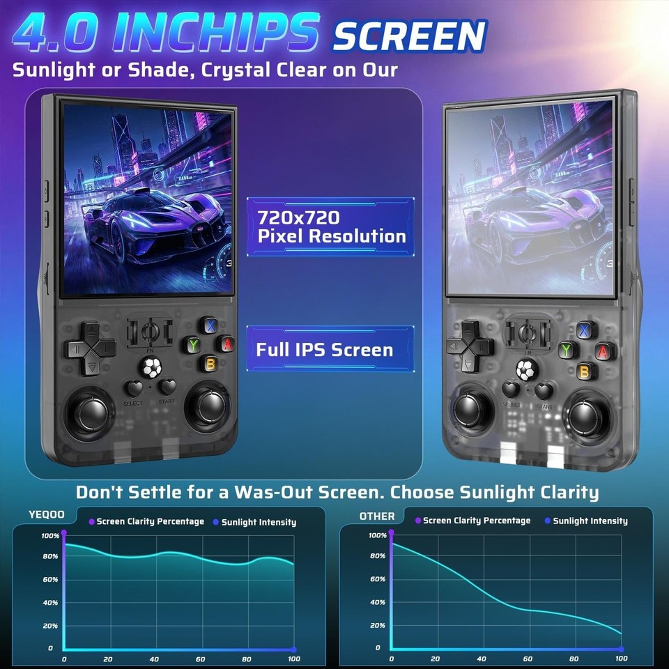 R36MAX Retro Handheld Game Console, 4.0 Inch IPS HD Screen Portable ...