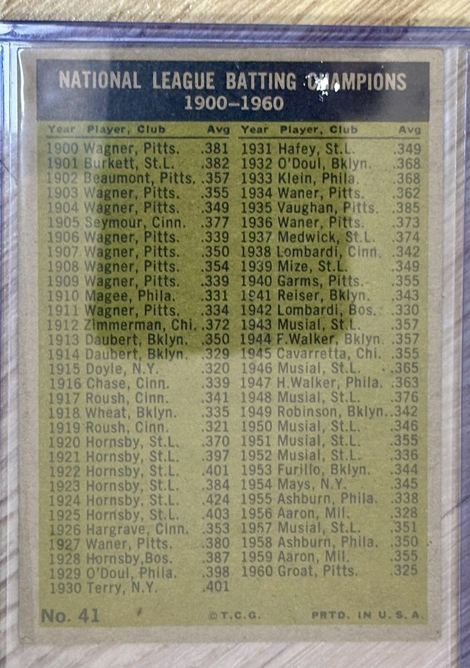 1961 Topps '60 NL Batting Leaders Mays Clemente #41 Baseball Card | eBay