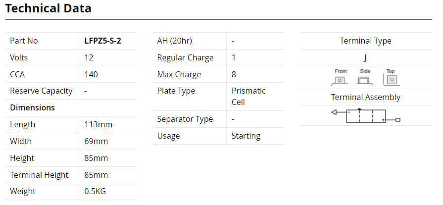 SSB Lithium Battery for Sherco 300 SE-R 2T 2014-2021 | eBay