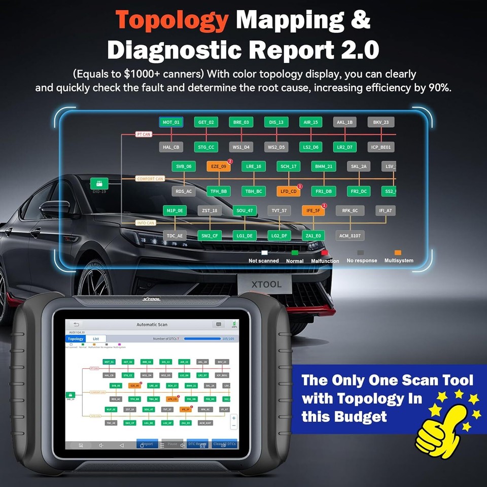 USED XTOOL D8S V2.0 ECU Coding Scanner Auto Diagnostic Tool 42+Services ...