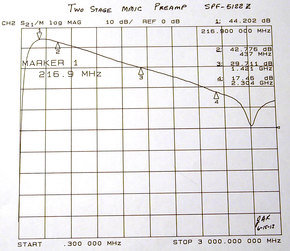Wideband PHEMT Hi Dyn Range LNA brd RFMD SPF5122Z .2-2.4 GHz NOS 1 dB ...