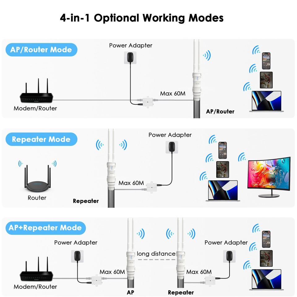 Wavlink AC600 High Power Outdoor AP 2.4G+5G WIFI Repeater Extender ...