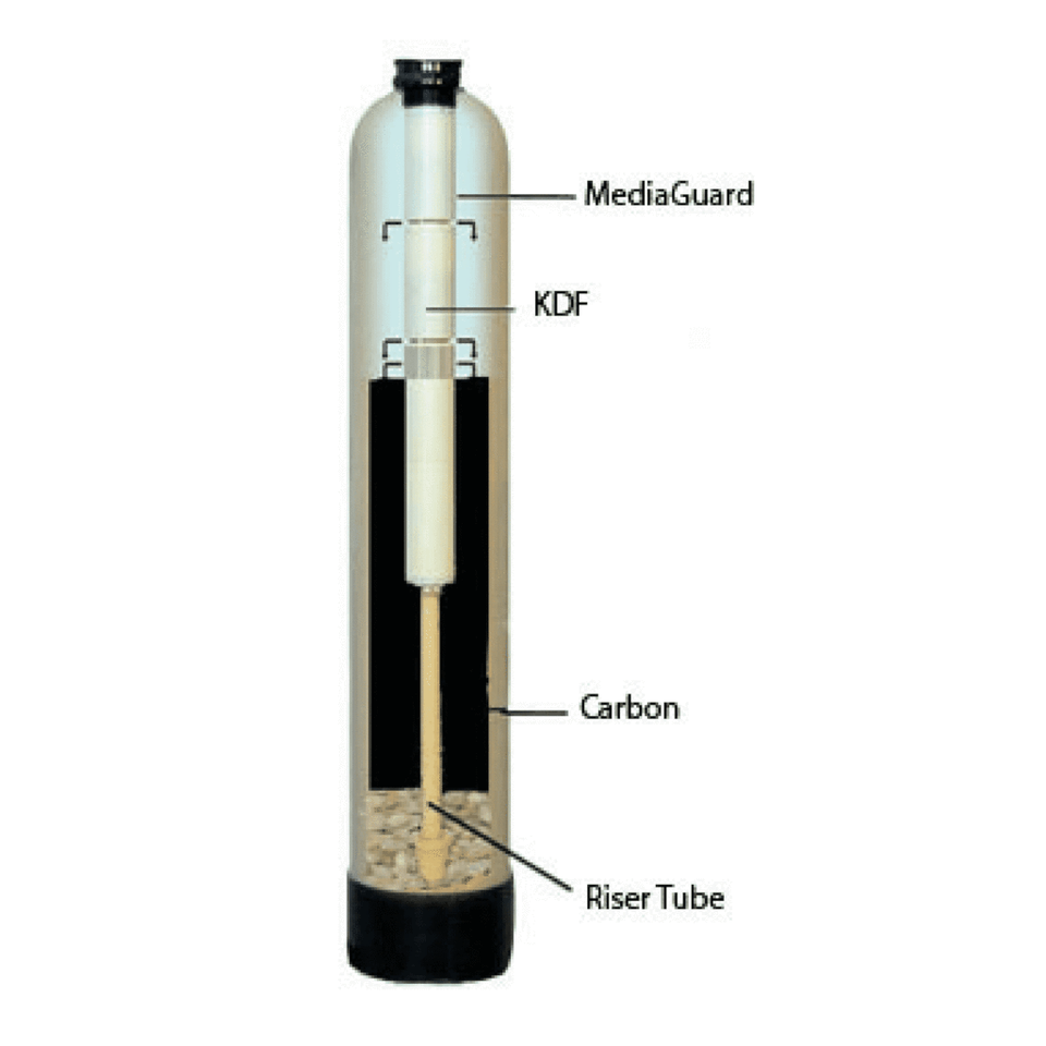 WHOLE HOUSE CARBON WATER FILTRATION FILTER BACKWASH SYSTEM TIMER VALVE ...
