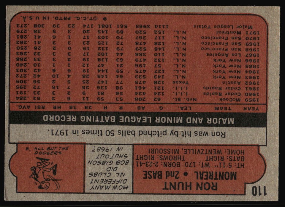 1972 Topps Ron Hunt #110 Montreal Expos | eBay