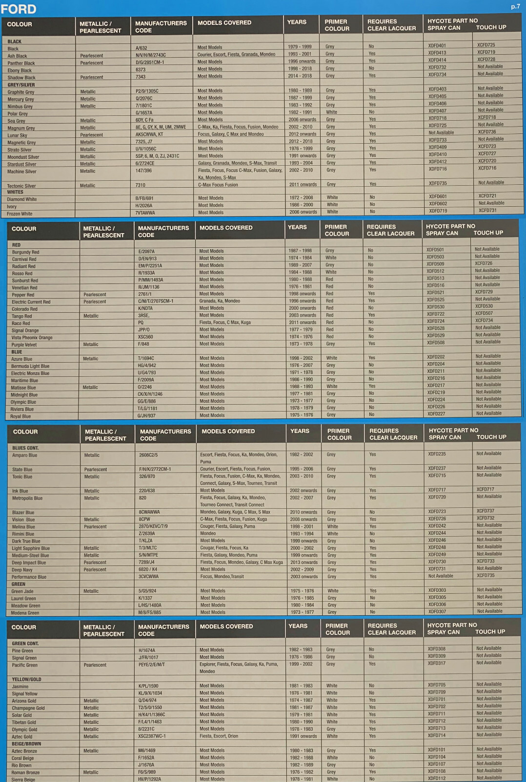 Hycote Colour Spray Paint XDFD735 Ford Tectonic Silver 150ml for sale ...