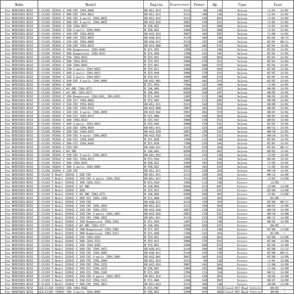 2048300018 For Mercedes C-CLASS/E-CLASS CLS W204 W212 C207 C218 Cabin ...