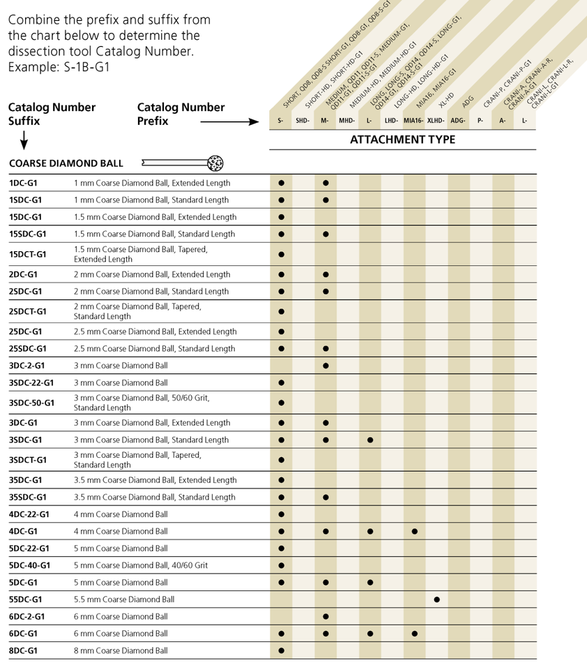 Brand New Anspach Drill Bits and Attachments for G1, eMAX, eMAX2+, and ...