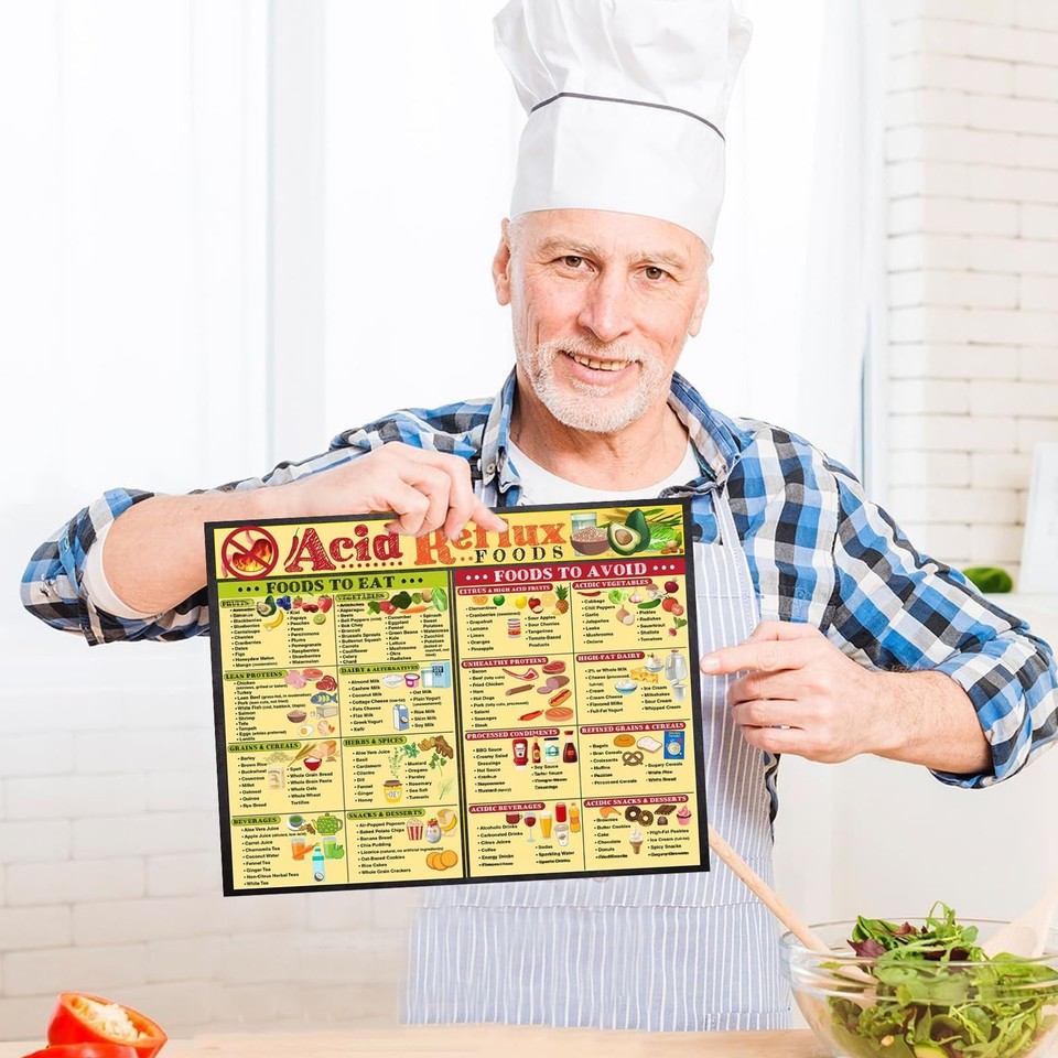 Acid Reflux Foods Chart -Diet Guide & Prevention Poster with GERD Food ...