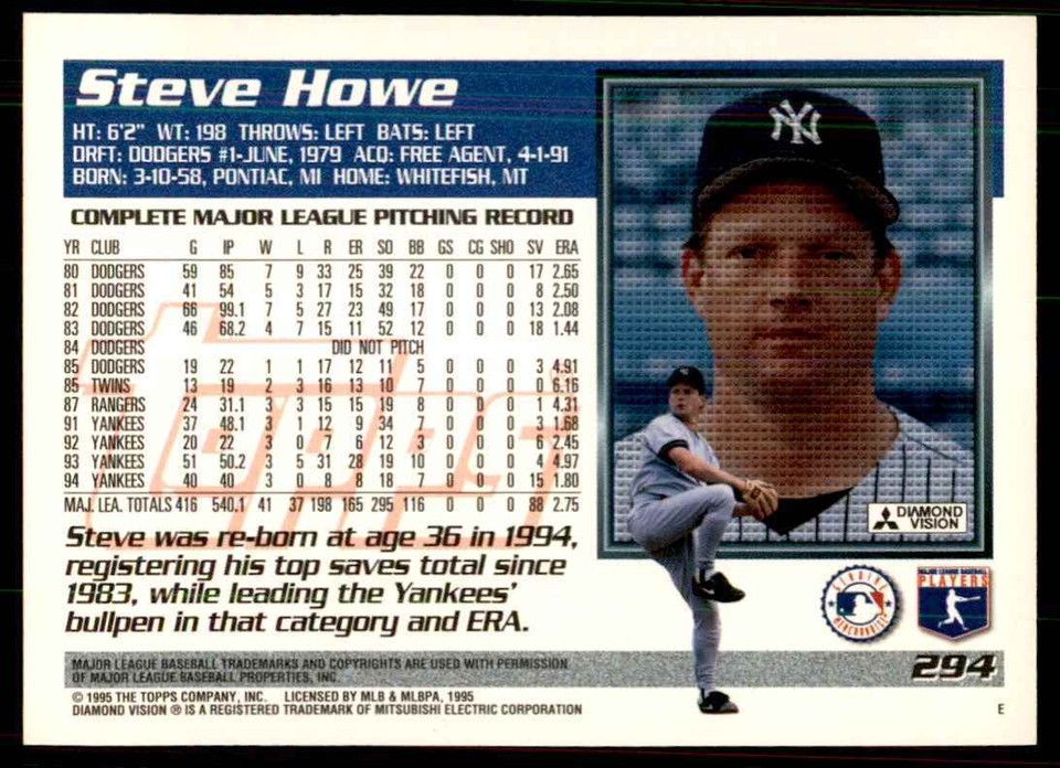 1995 Topps Steve Howe Baseball Cards #294 | eBay
