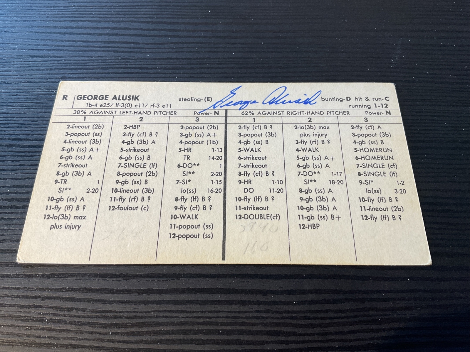STRAT-O-MATIC Signed Debut.1958 George Alusik | eBay