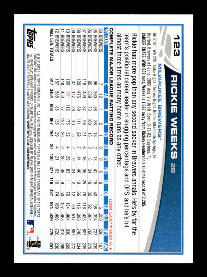 2013 Topps Rickie Weeks #123 | eBay
