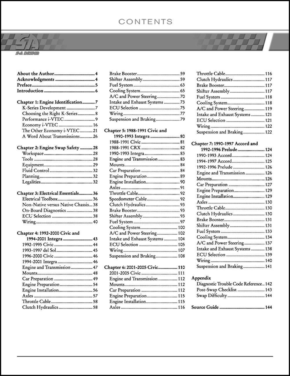How to Swap K Series Engines into Honda Civic Accord Prelude Integra ...
