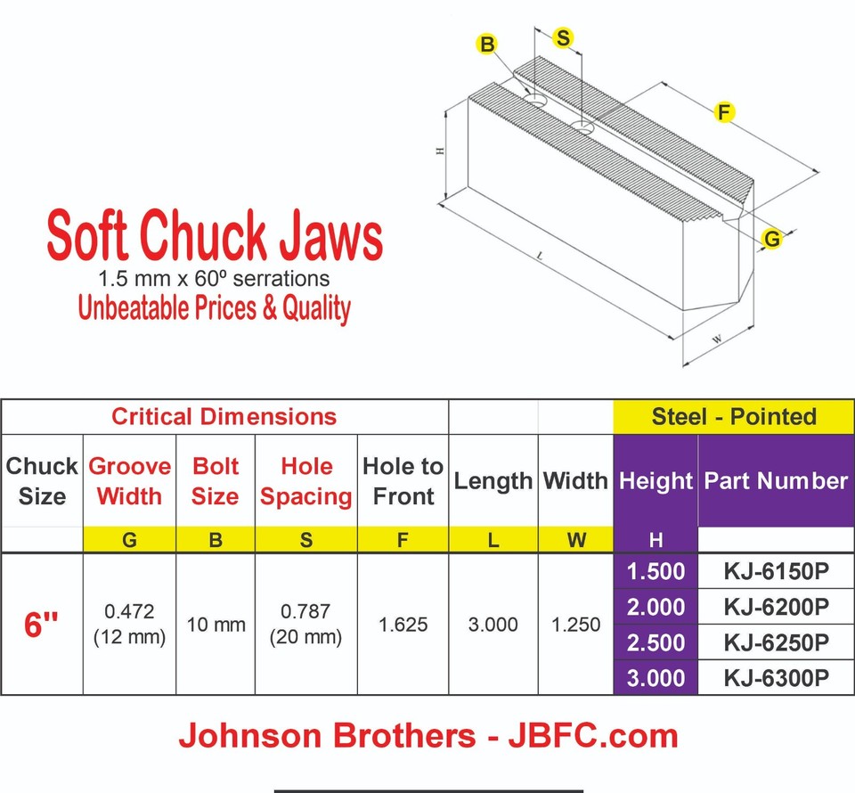 Soft Chuck Jaws 6" x 3" high Steel Pointed - 1.5mm x 60 deg Serr - Set ...