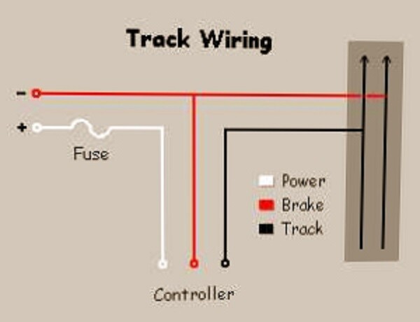 9 inch AFX SLOT CAR TRACK POWER TAP or Your Track Type | eBay