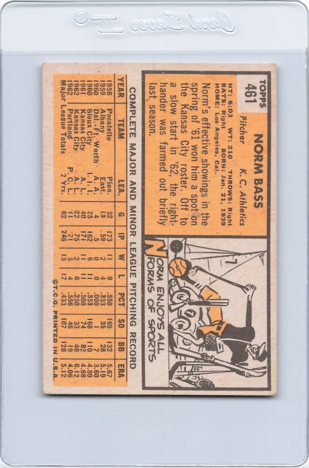 1963 Topps #461 Norm Bass Athletics EX *4338 | eBay