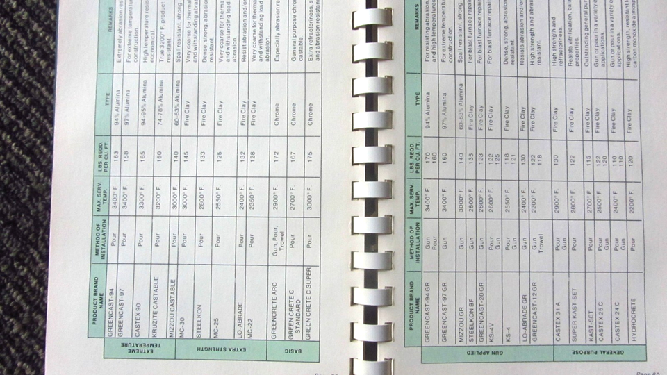 Vintage Rare AP Green Refractory Pocket Catalog Industrial Mexico ...