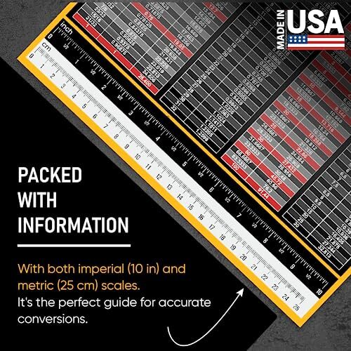 Magnetic Measurement Conversion Chart | Imperial & Metric Rulers ...