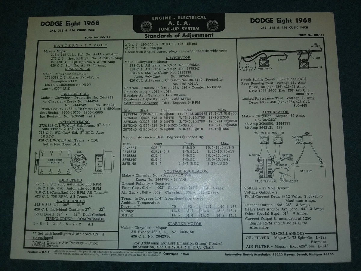 Dodge Engines For Chart