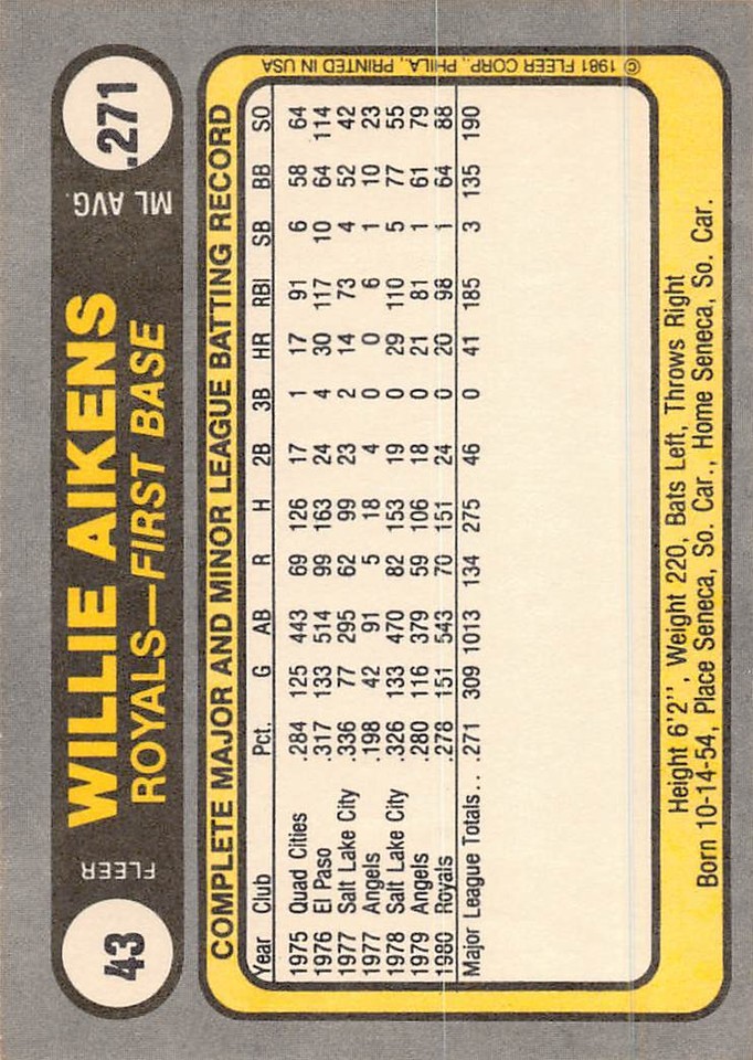Willie Aikens 1981 Fleer 43 Kansas City Royals Baseball Card | eBay