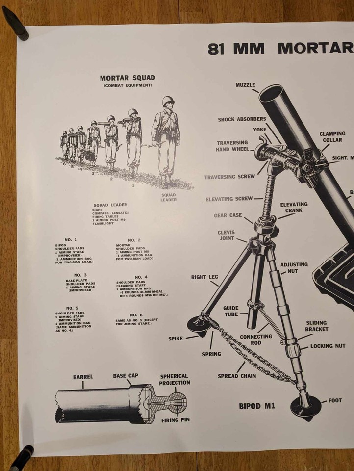 81mm Mortar, M1 Training Chart Poster | eBay