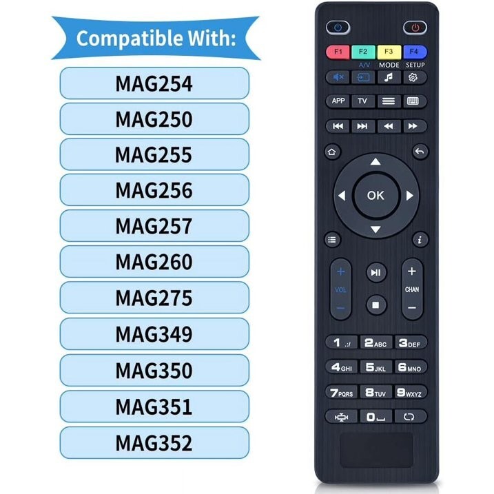 NEW Replacement Remote Control for MAG Linux Network Media Set Top Box ...