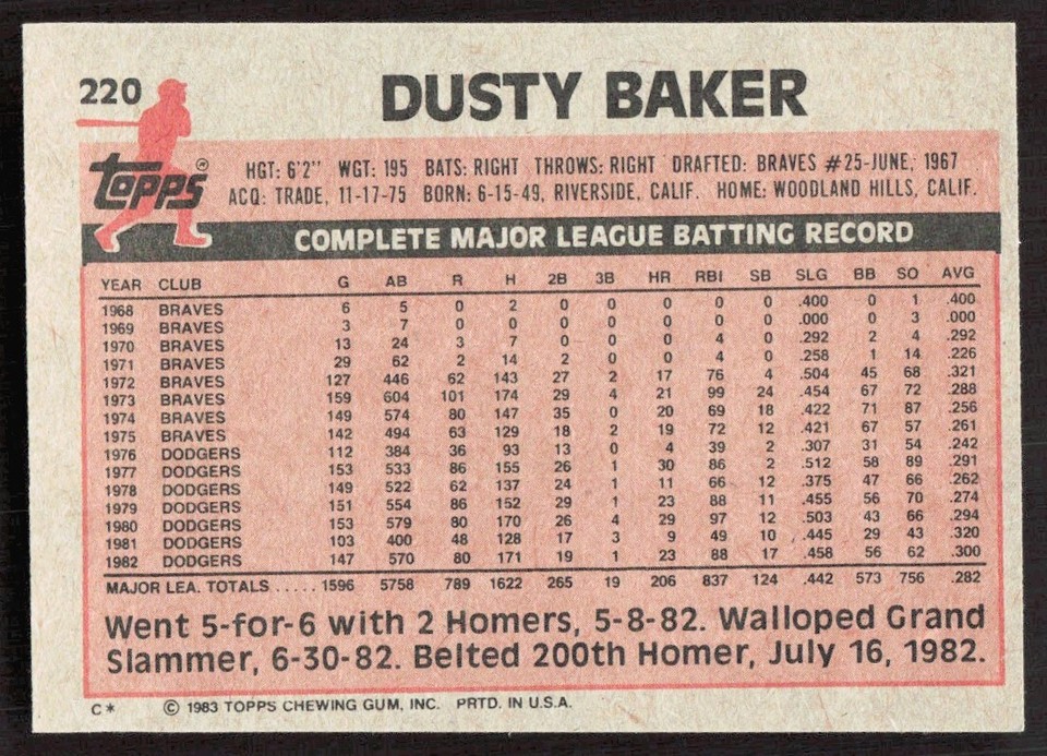 1983 1797B Topps Dusty Baker Los Angeles Dodgers #220 | eBay
