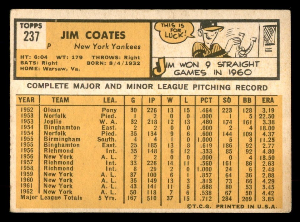 1963 Topps Baseball #237 Jim Coates GD | eBay