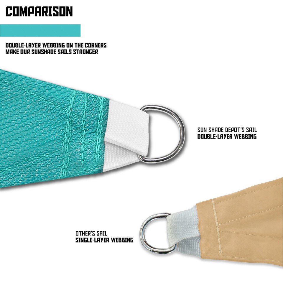 Sun Shade Sail Canopy Cover UV Block Turquoise Sunshade Yard Deck ...