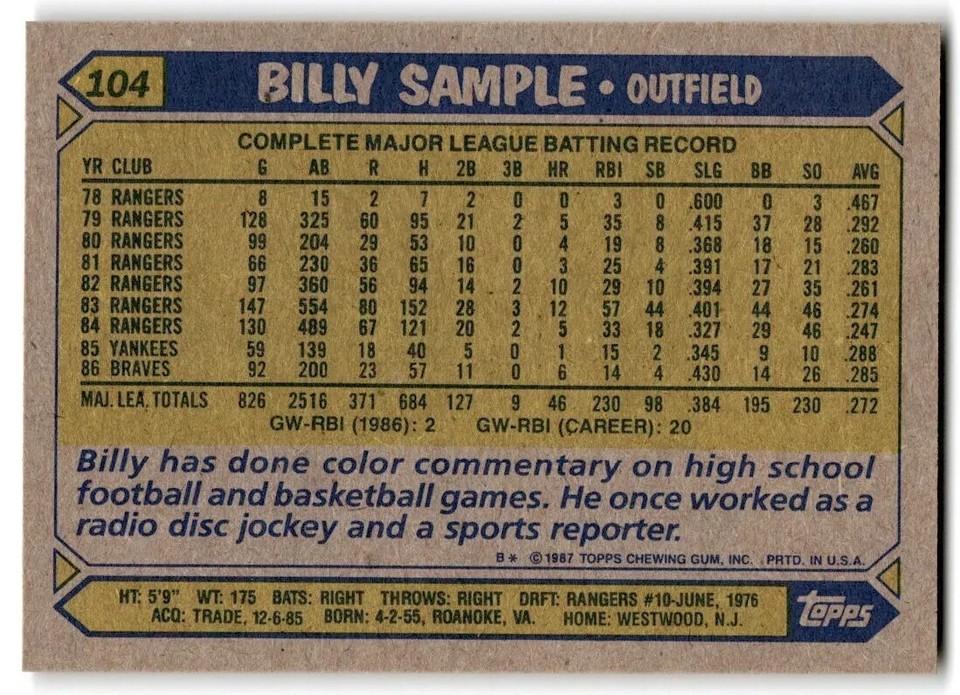 Billy Sample 1987 Topps Baseball Card #104 Atlanta Braves | eBay