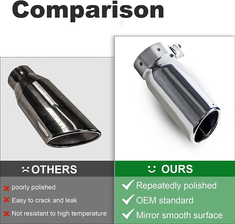 Black/Sliver Chrome Exhaust Tip Kit For 2005-2022 Toyota Tacoma PT932 ...