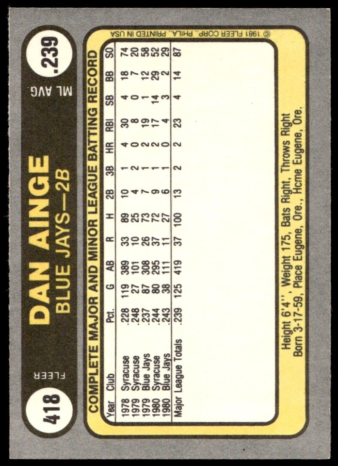 Dan Ainge Toronto Blue Jays Rookie 1981 Fleer #418 | eBay
