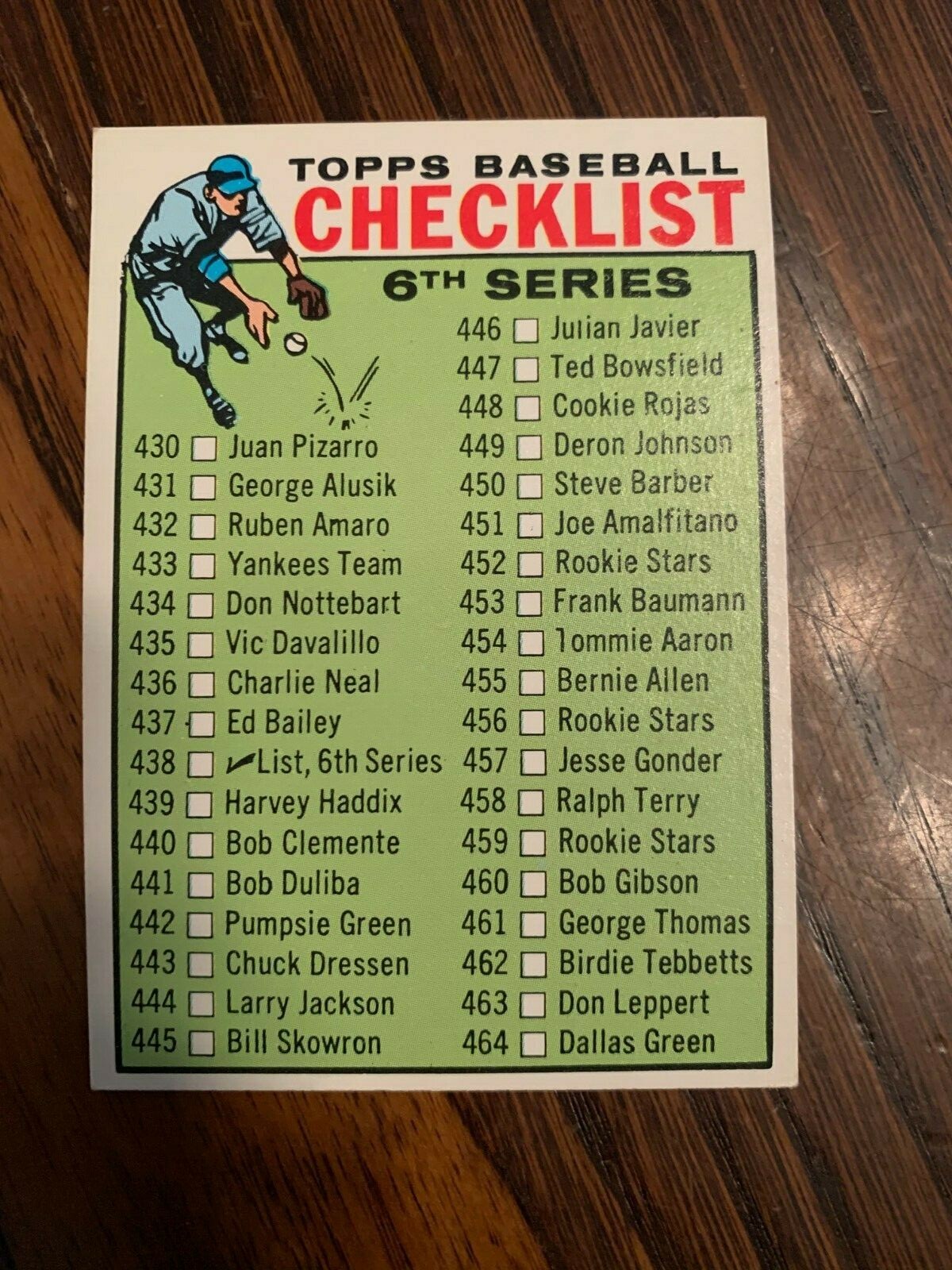 1964 TOPPS #438 6TH SERIES CHECKLIST BASEBALL CARD NM | eBay
