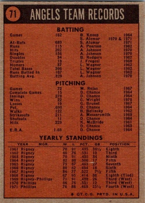 1972 TOPPS BASEBALL #71 ANGELS TEAM CARD NRMT IQ | eBay