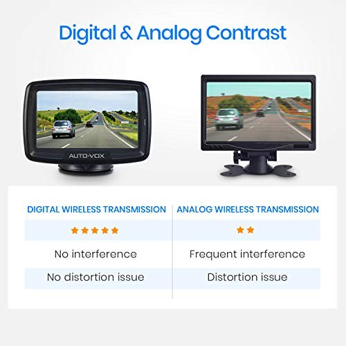 AUTO-VOX CS2 Digital Wireless Reversing Camera kit, Stable Signal Rear ...