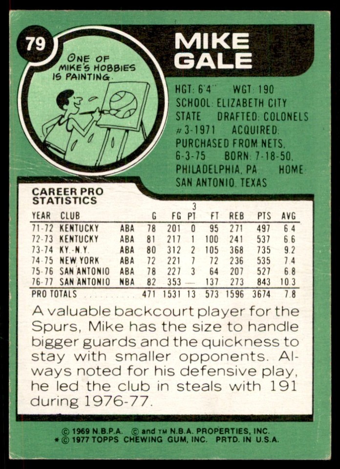 1977-78 Topps NBA Mike Gale . San Antonio Spurs #79. | eBay