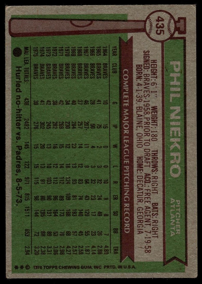 1976 Topps #435 Phil Niekro Atlanta Braves LOW GRADE | eBay