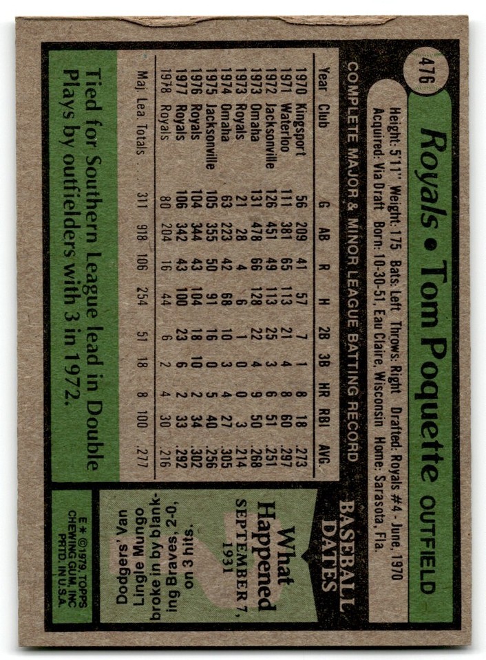 1979 Topps Tom Poquette Kansas City Royals #476 | eBay